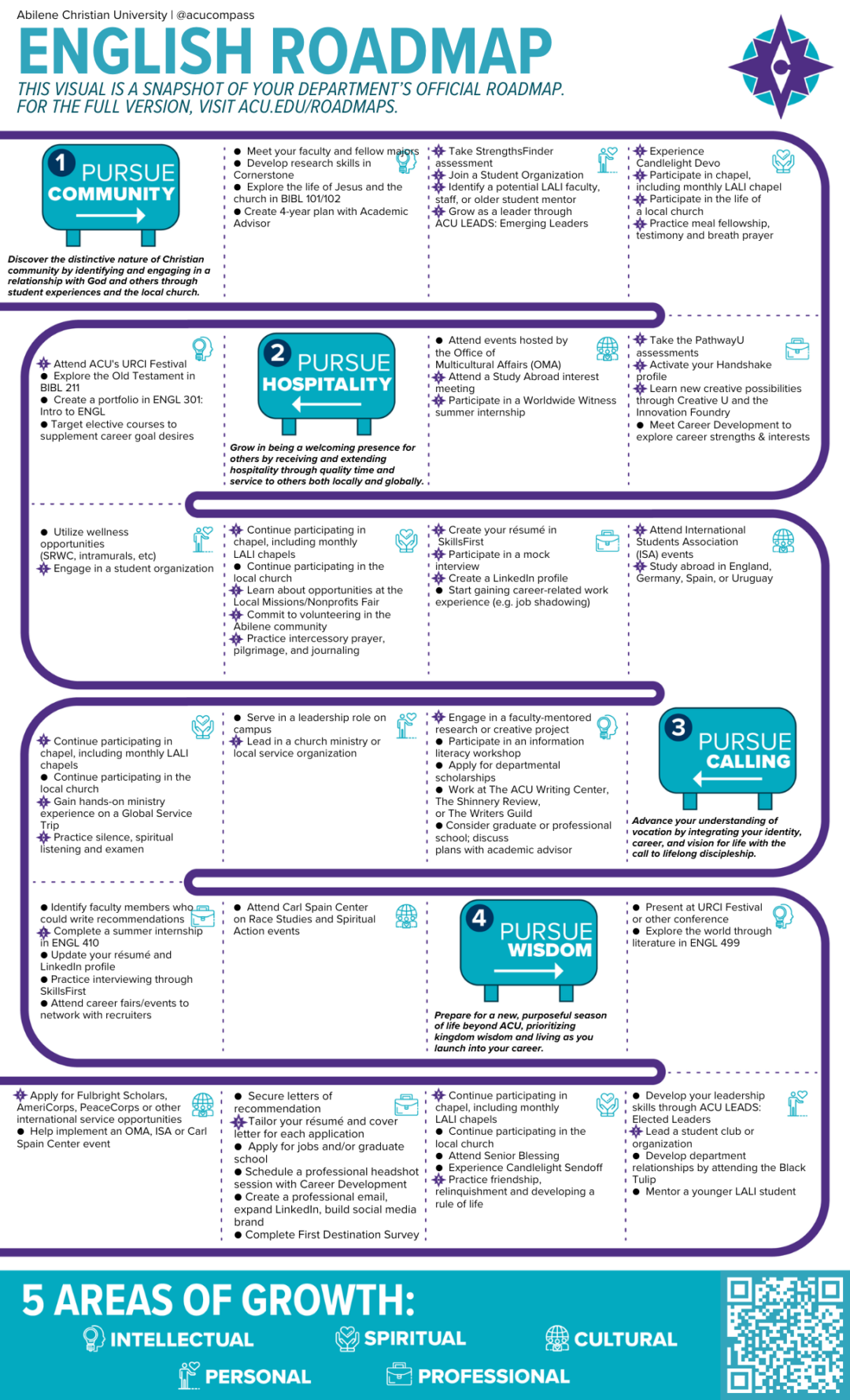 English Landing - ACU Center for Careers and Experiential Learning