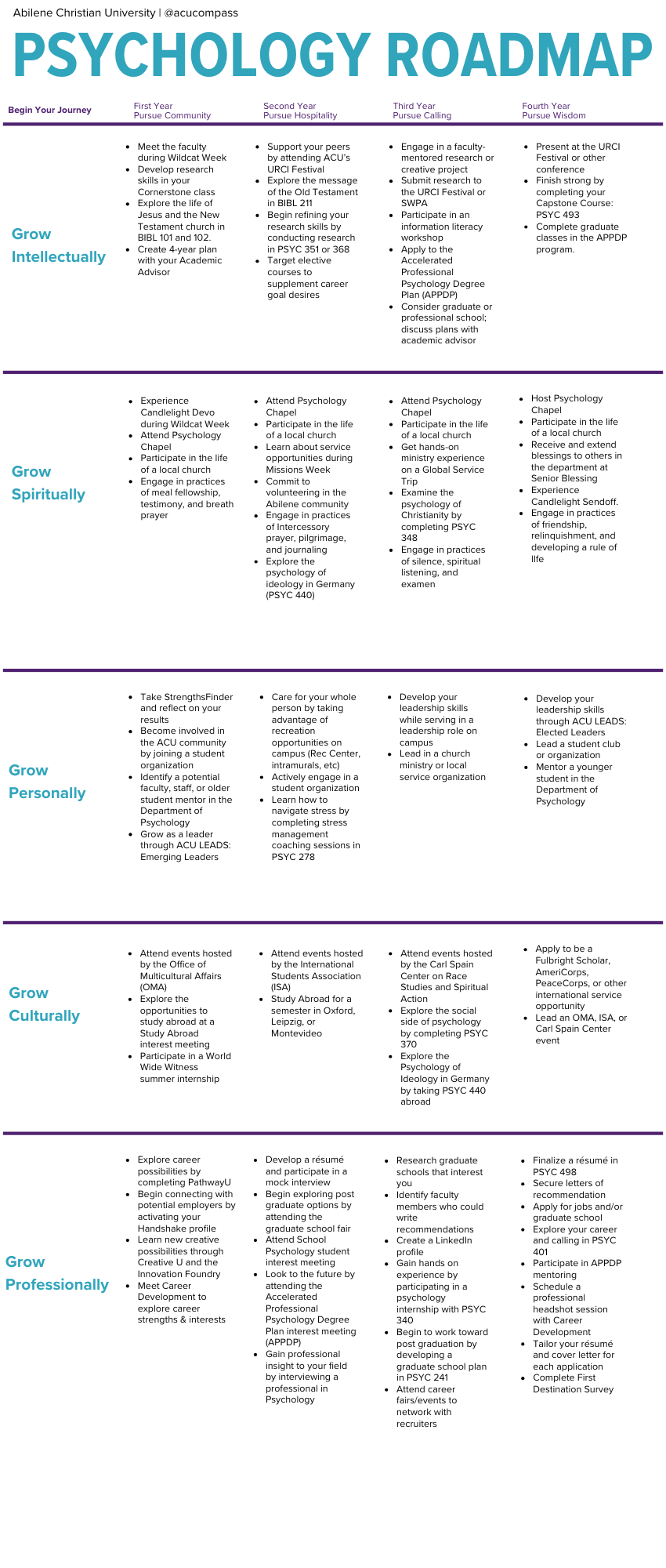 Psyc Full - ACU Center for Careers and Experiential Learning