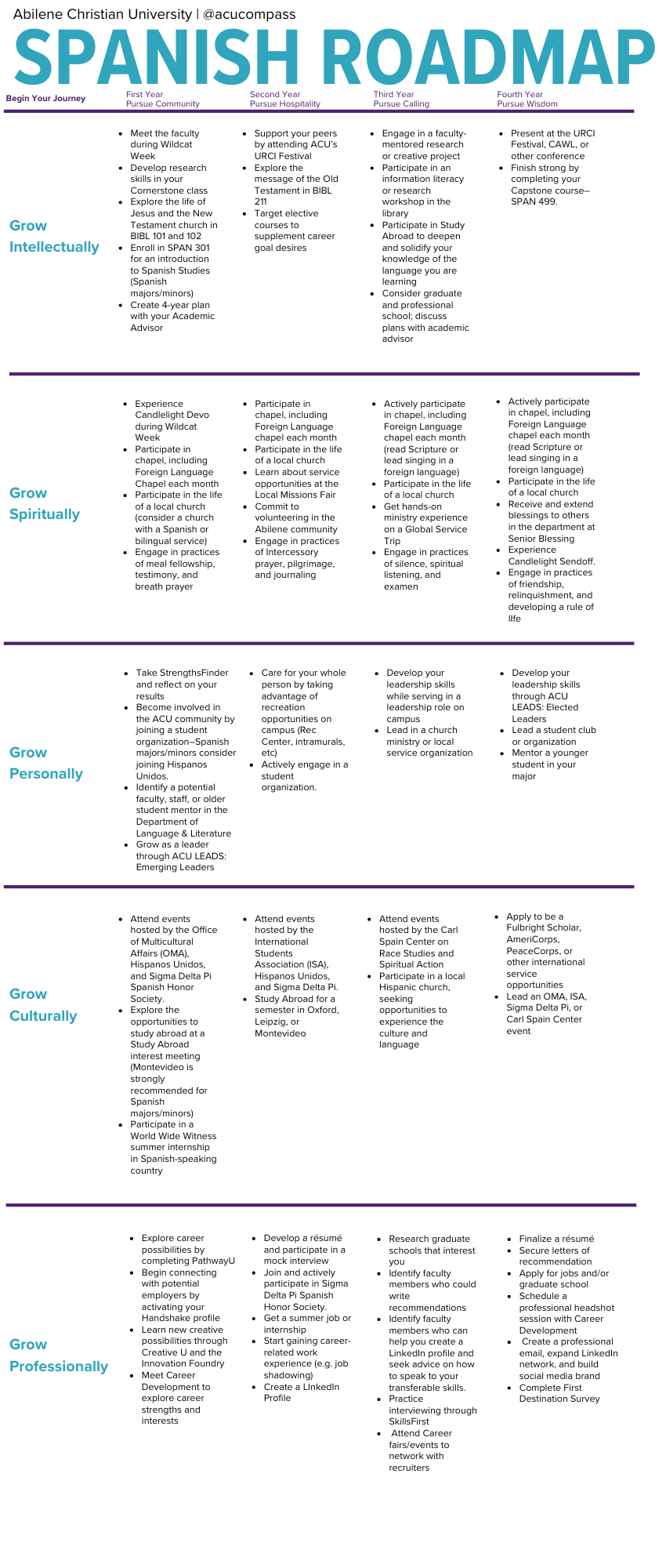 Spanish Full - ACU Center for Careers and Experiential Learning