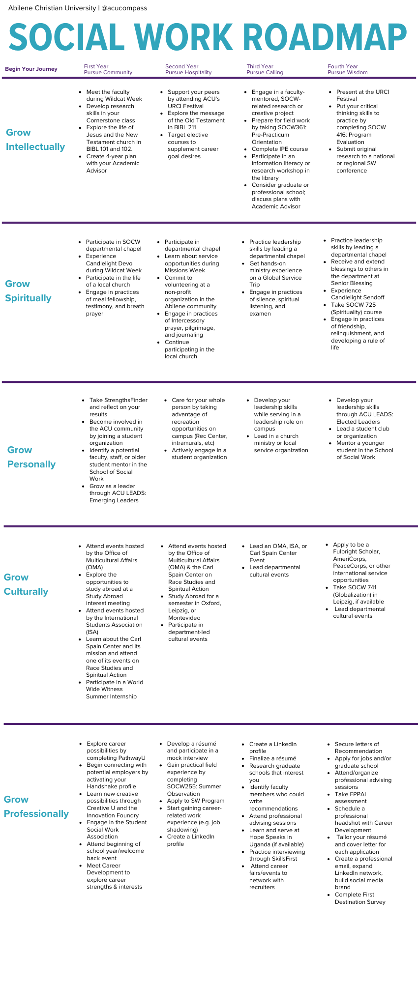 Social Work Full - ACU Center for Careers and Experiential Learning