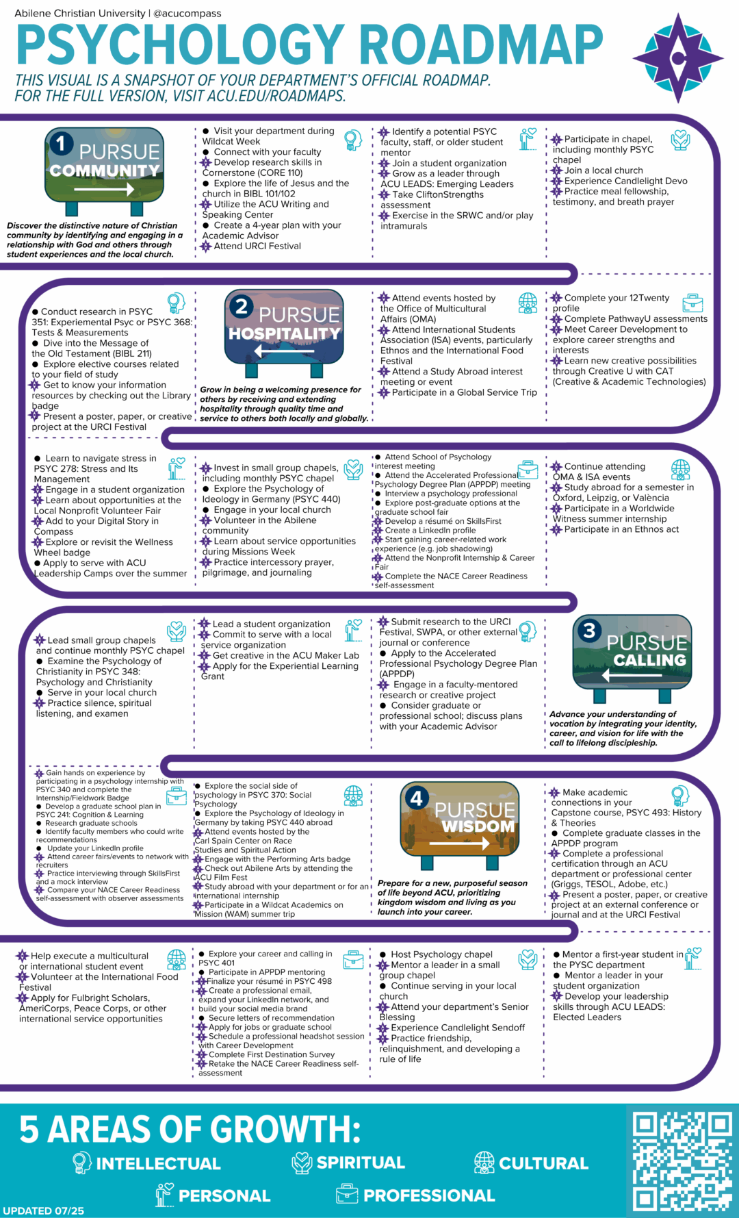 Psychology Snapshot Roadmap - ACU Center for Experiential Learning