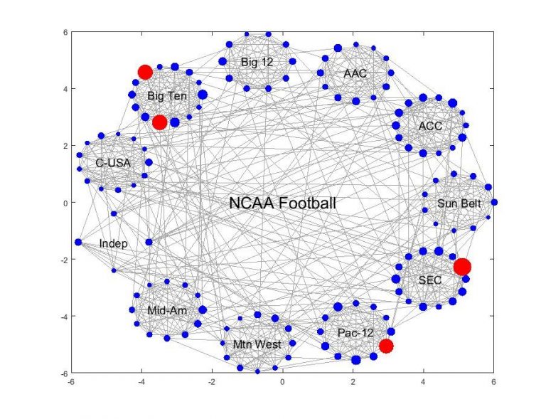 JP 2016 NCAA Football Final Rankings and Bowl Predictions | The College ...