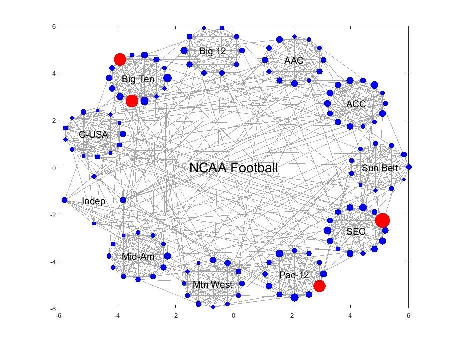 JP 2016 NCAA Football Final Rankings and Bowl Predictions | The College ...